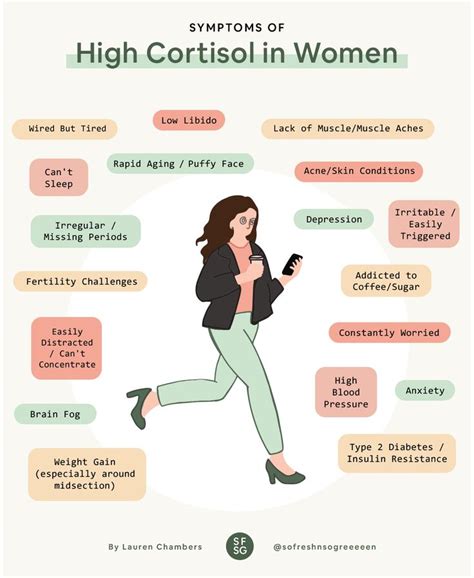 Symptoms Of High Cortisol Levels In Females High Cortisol Cortisol Healthy Hormones