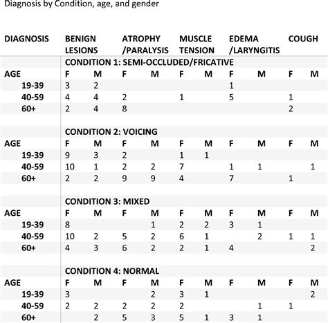 Revisiting Sustained Phonation Time Of S Z And α Journal Of Voice