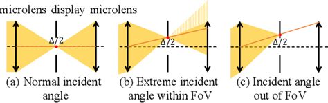 Figure 5 From Designing Phase Masks For Under Display Cameras