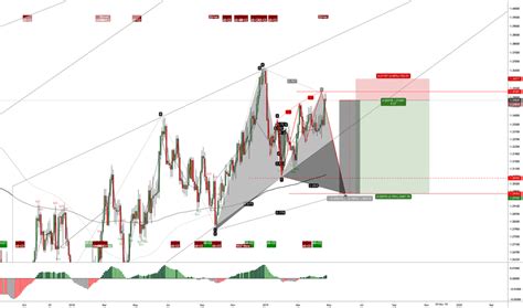 Usdcad Chart Usd To Cad Rate Tradingview