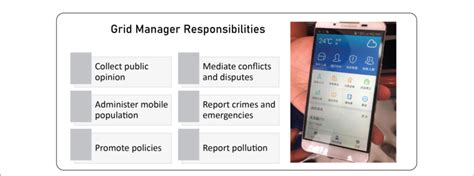 FIGURE Grid Manager Main Responsibilities And Their Smartphone Download Scientific Diagram