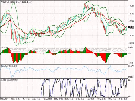 Stochastic Rsitrading System Great MT4 Indicators Mq4 Or Ex4