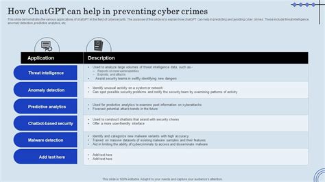 How Chatgpt Can Help In Preventing Chatgpt Integration Into Web
