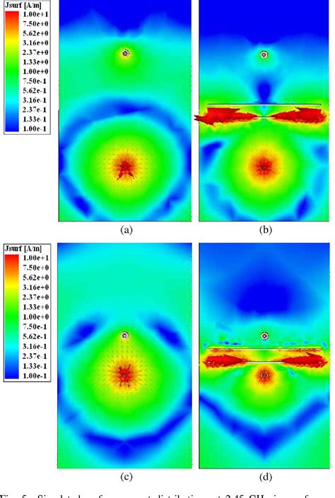 Figure 5 From Low Mutual Coupling Between Monopole Antennas By Using