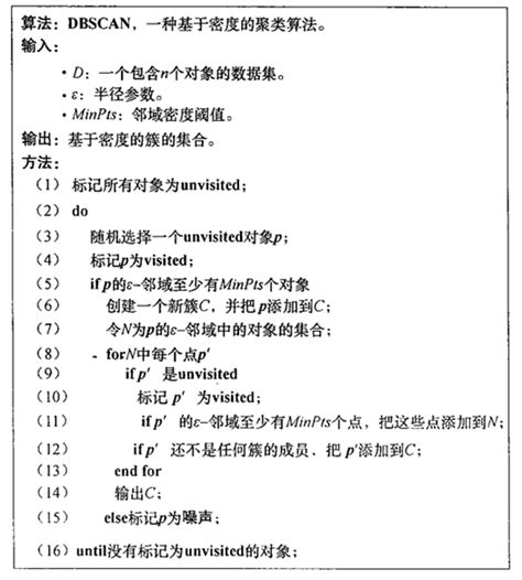 聚类分析的基本概念和方法 聚合分析和聚类分析 csdn博客