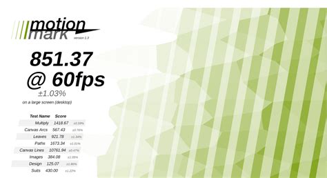 Epiphanygnome Web Canary Vs Chrome Vs Firefox In Motion Mark 13 Rgnome