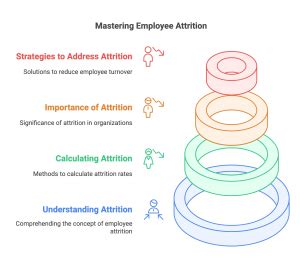 Employee Attrition Meaning Impact And Attrition Rate Calculation