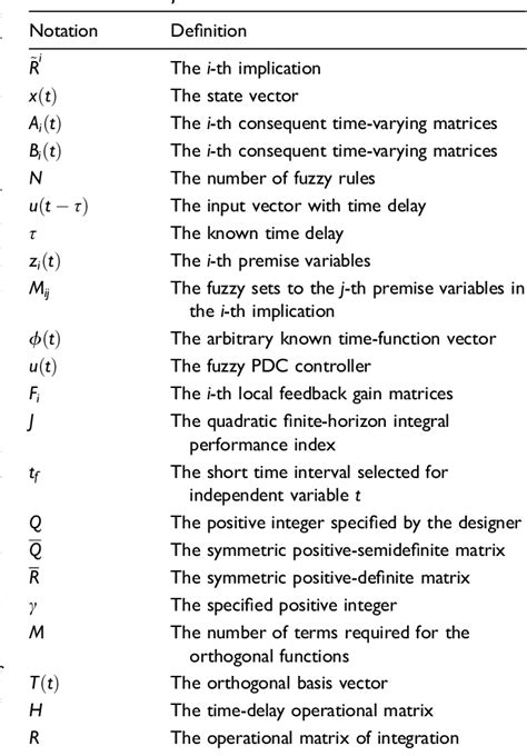 table 1 from optimal parallel distributed compensation controller