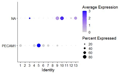 Integrating Data Keeping All Features In The Integrated Assay · Issue