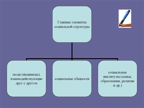 Социальная сфера общества 8 класс Online Presentation