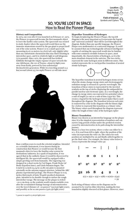 So Youre Lost In Space How To Read The Pioneer Plaque History