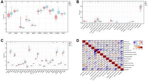 Screening Diagnostic Markers Of Osteoporosis Based On Ferroptosis Of