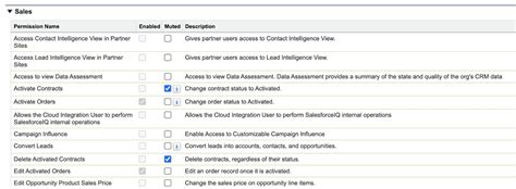 Mute Permissions In Salesforce Permission Set Groups