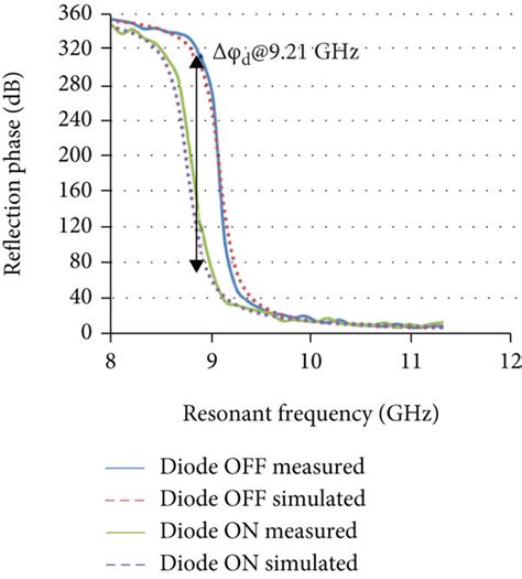 Comparison Between Simulated And Measured Reflection Phase Curves Of