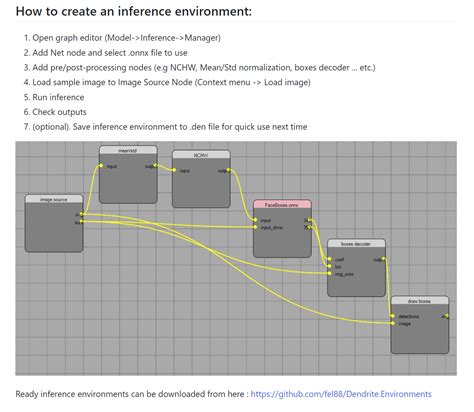 Classes Of Torchvision Ops Issue Dotnet Torchsharp Github