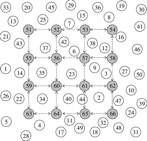 Structure Of The Mesh Network Download Scientific Diagram