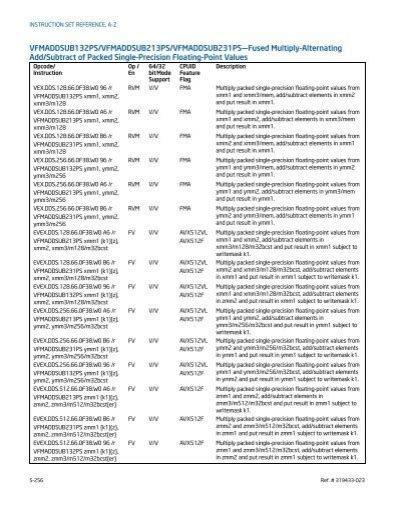 Instruction Set Reference