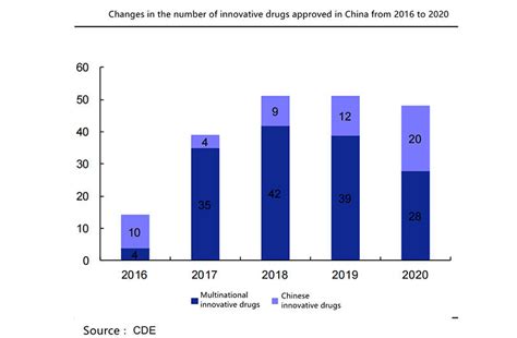 China Pharmaceutical Industry Market Status And Outlook Analysis Report