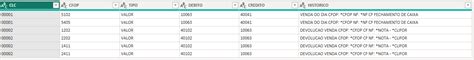 Substituir Valores Power Query Power Query E Linguagem M Fórum Da