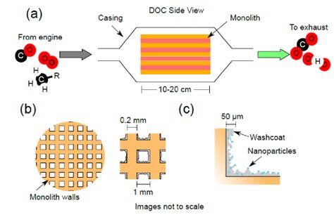 Abstract Ms 1 P 1562