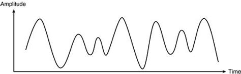 Salidas AnalÓgicas Prometec