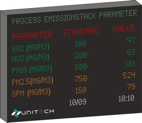 Environment Parameter Gate Display Environment Parameter Display Board Manufacturer From Vadodara