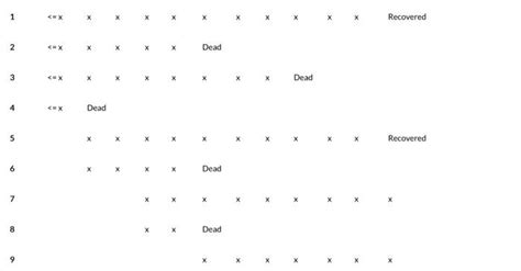 Calculate The Incidence Densityrate Using