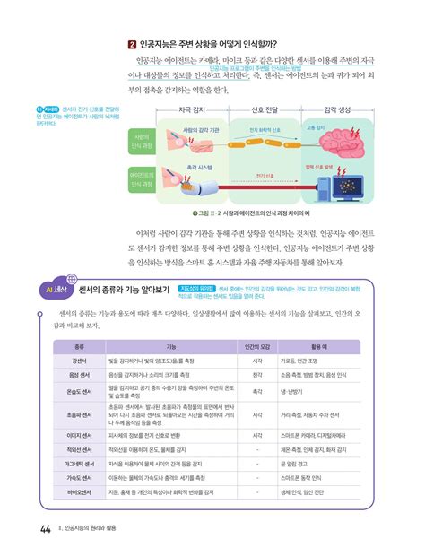 미래엔 엠티처