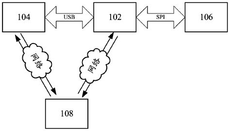 combination instrument software upgrading method and device and storage