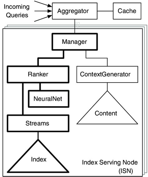 Overview Of Microsoft Bing And The Page Rank Computation Within The