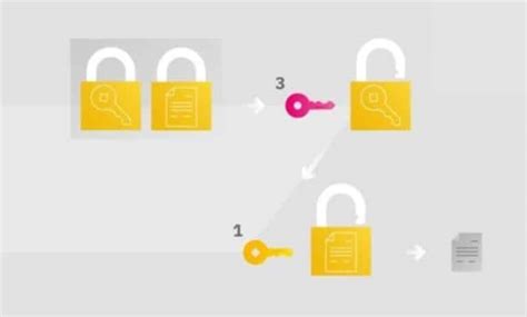 Pgp چیست؟ رمزنگاری حریم خصوصی برای افزایش امنیت بلاگ والکس