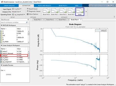 Cascade Digital Pid Control Design For Power Electronic Converters