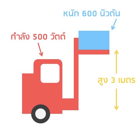 ตะลุยแนวข้อสอบวิทยาศาสตร์ ม 2 พร้อมเฉลย L Athometh Com