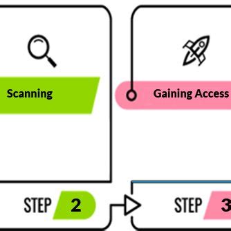 IoT Security Penetration Testing Framework Download Scientific Diagram