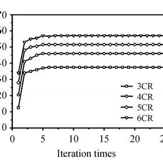 The Process Of Improved Simulated Annealing Genetic Algorithm