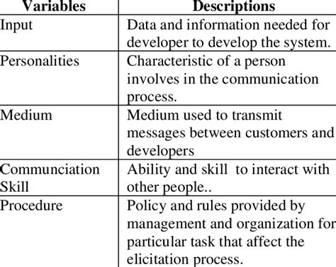 explanation of each variables download table