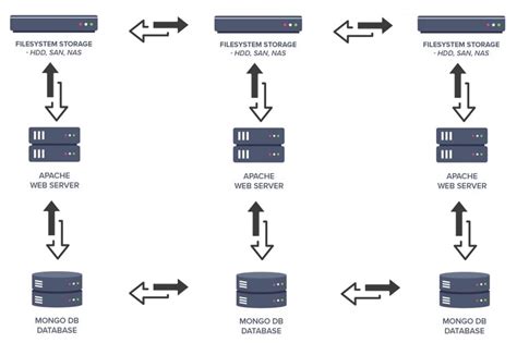 Configure FileCloud Database Service For Geographic Redundancy