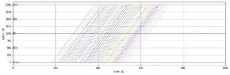 Vehicle Routing And Its Optimization Uxsim Traffic Simulation In Python V1 Documentation