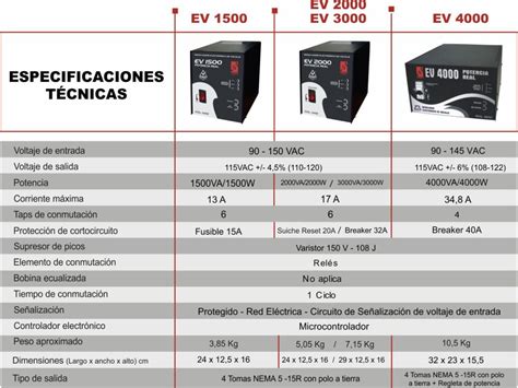REGULADOR EV 2000 TORRE ASC Electrónica Magom