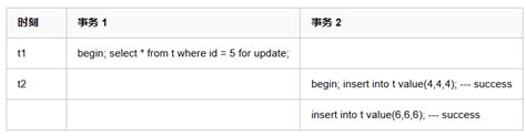 一文详解 mysql 中的间隙锁 mysql间隙锁 csdn博客