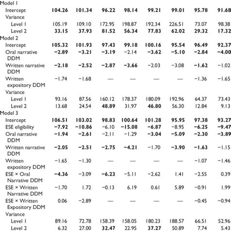 Process Model Of Writing Hayes And Flower 1980 Download Scientific Diagram