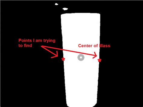 Finding Extreme Points In Opencv R Learnprogramming