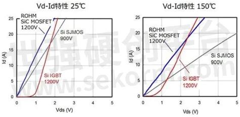 Sic Mosfet和si Mosfet、igbt的区别