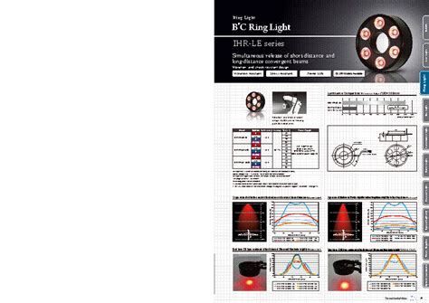 Imac Ihr Le Series Datasheet Idr Series General Purpose Ring Light