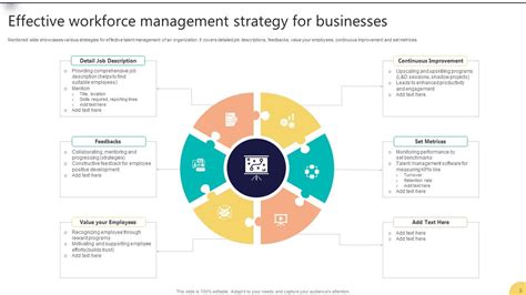 Workforce Management Ppt Powerpoint Presentation Complete Deck With Slides
