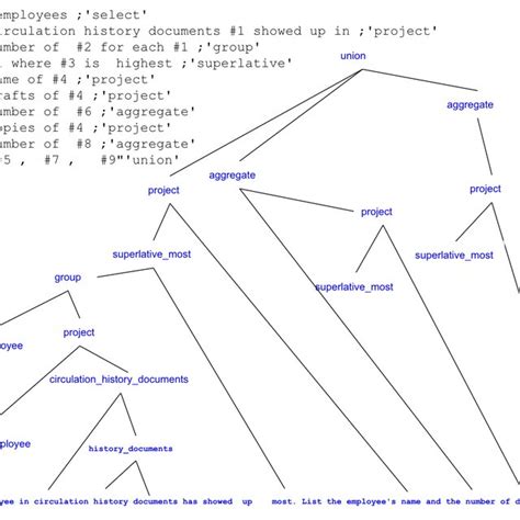 Question Decomposition Download Scientific Diagram