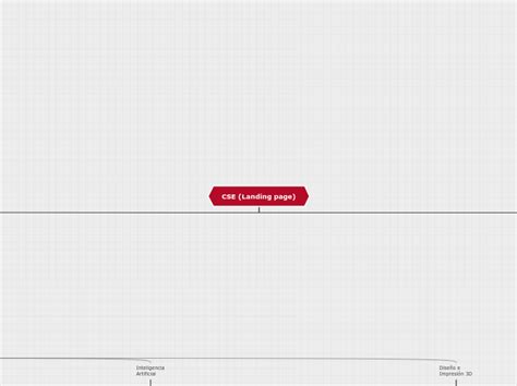 Cse Mapa Mental Mindomo