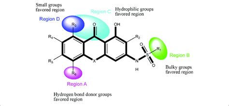 Structure Activity Relationship Diagram Of Anthraquinone Pgam1 Download Scientific Diagram