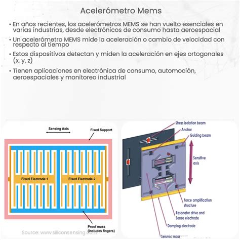 Acelerómetro Mems How It Works Application And Advantages