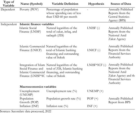 Summary Of Operational Variables Download Scientific Diagram
